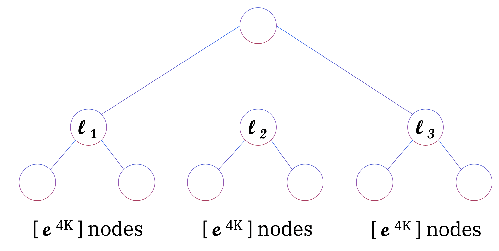 Causal inference is expensive. Here's an algorithm for fixing that ...