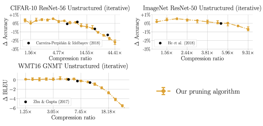 Learning Rate Rewinding For Elegant Neural Network Pruning Mit Ibm