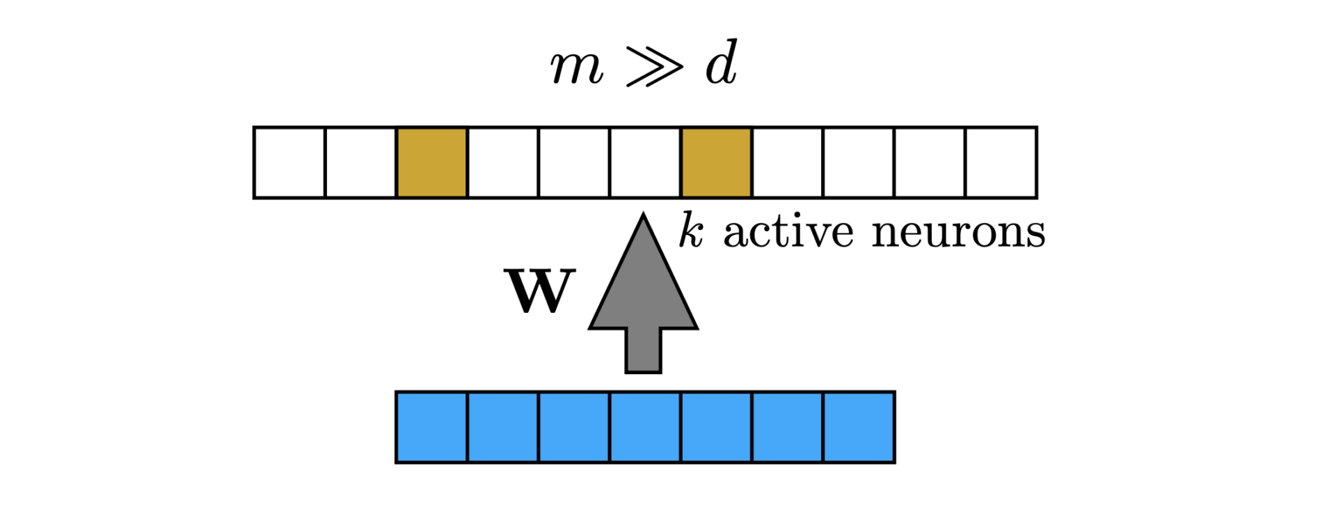 Bio Inspired Hashing For Unsupervised Similarity Search Mit Ibm
