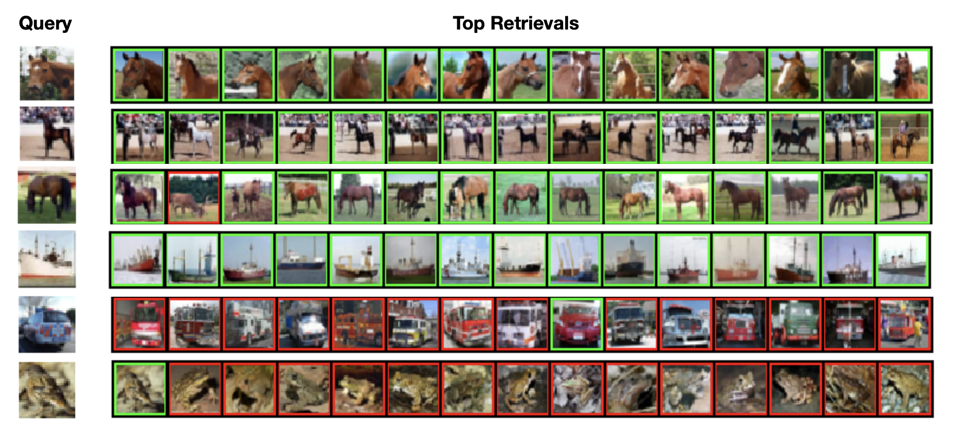 Bio Inspired Hashing For Unsupervised Similarity Search Mit Ibm